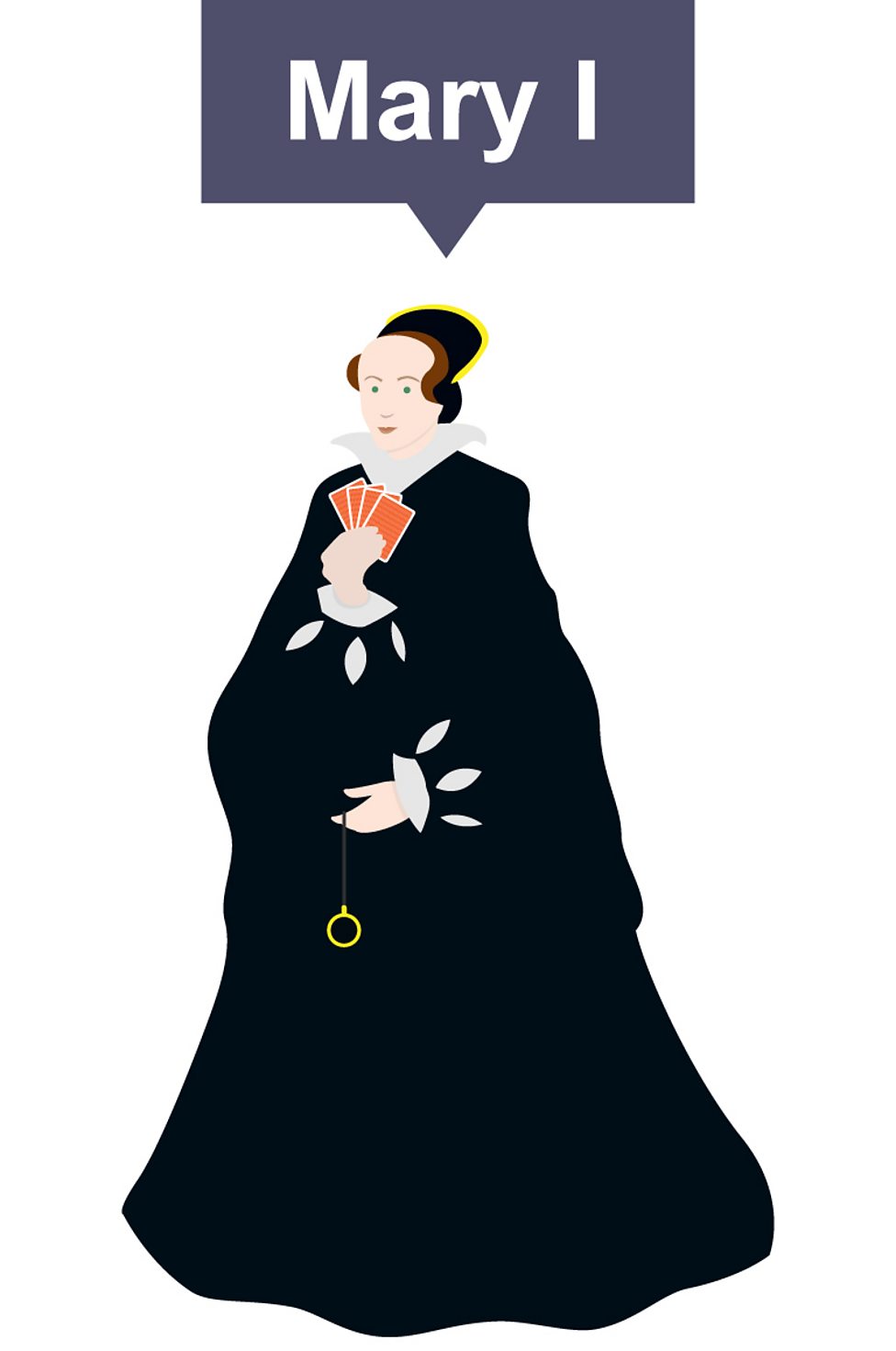 The Tudors - Humanities History age 11-14 - BBC Bitesize