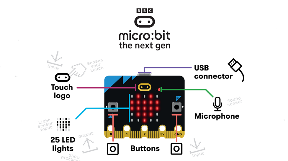 Teaching and classroom resources for BBC micro:bit - the next gen - BBC ...
