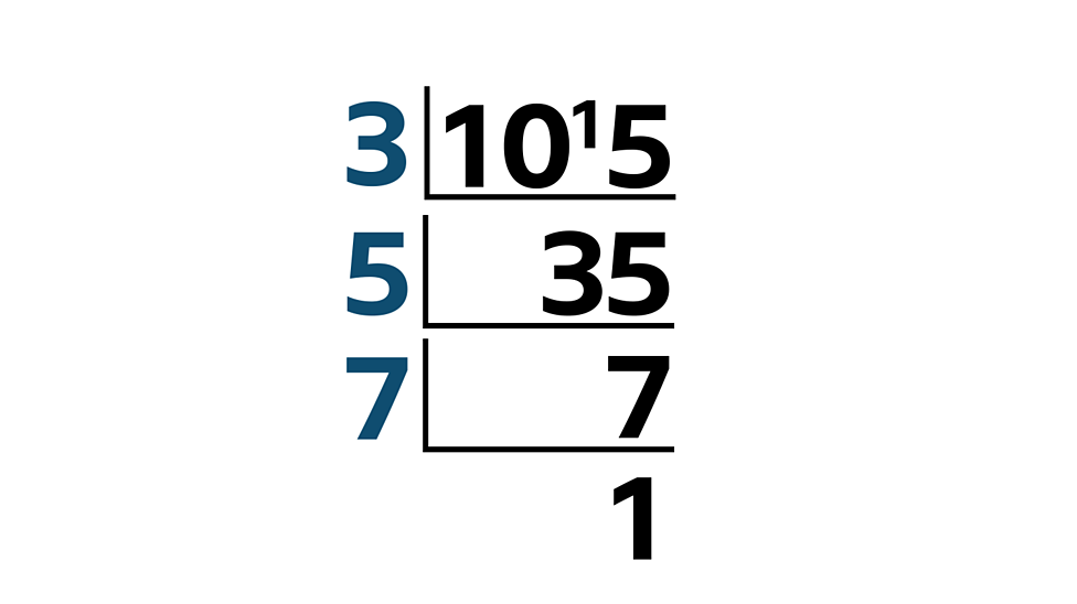 Module 3 (M3) - Number - Multiples and factors - BBC Bitesize