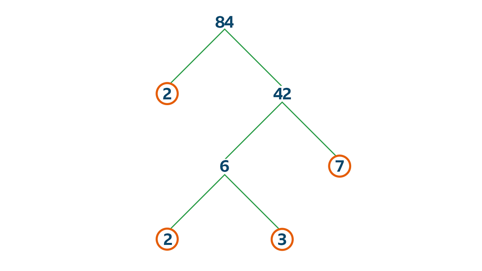 Module 3 (M3) - Number - Multiples and factors - BBC Bitesize