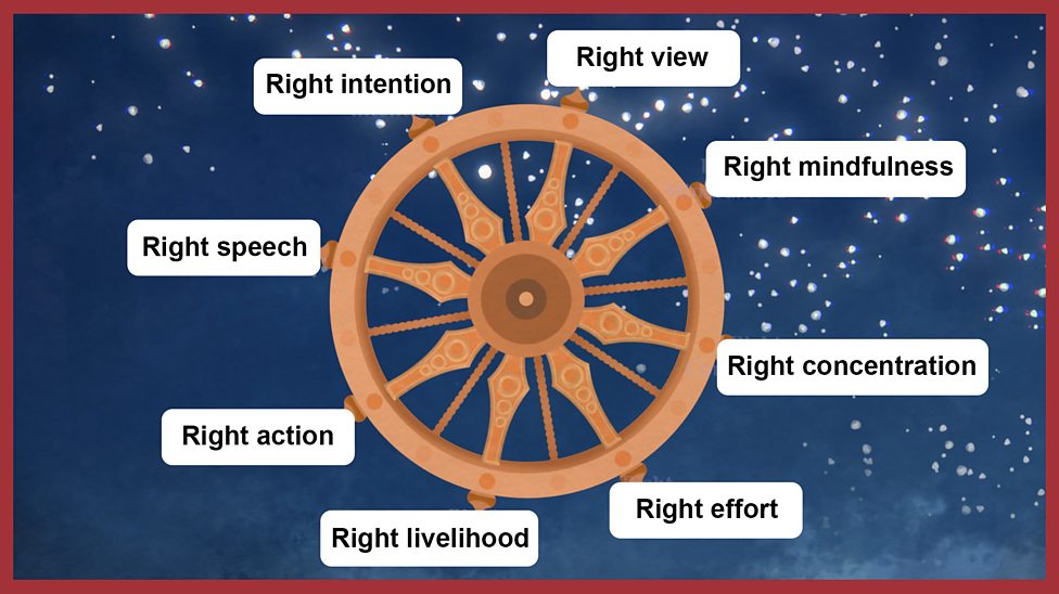 Buddhism: the festivals of Wesak and Parinirvana Day - BBC Teach