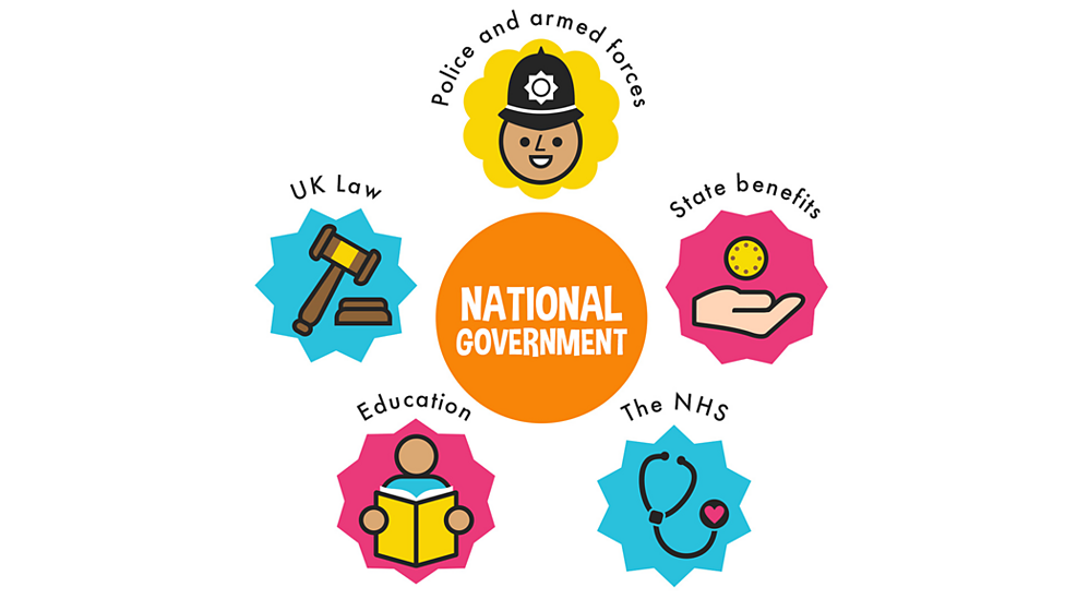 What is democracy? | KS2 Citizenship | Primary - BBC Bitesize