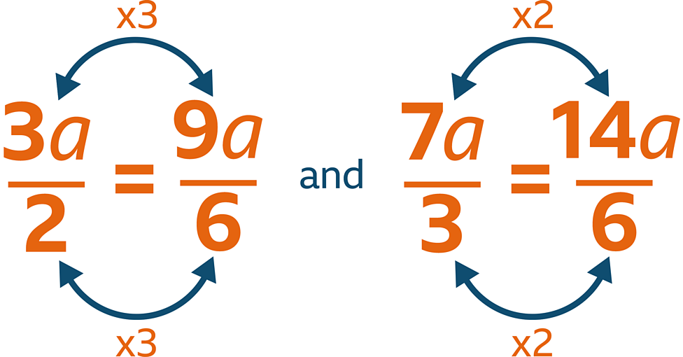 Module 3 (M3) - Algebra - Algebraic fractions - BBC Bitesize