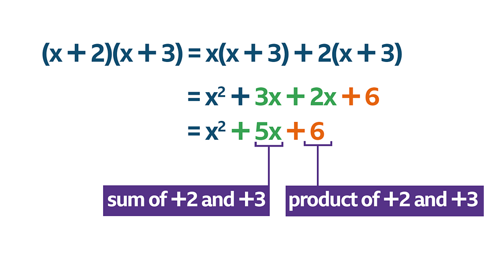 Module 3 (M3) - Algebra - Factorising - BBC Bitesize