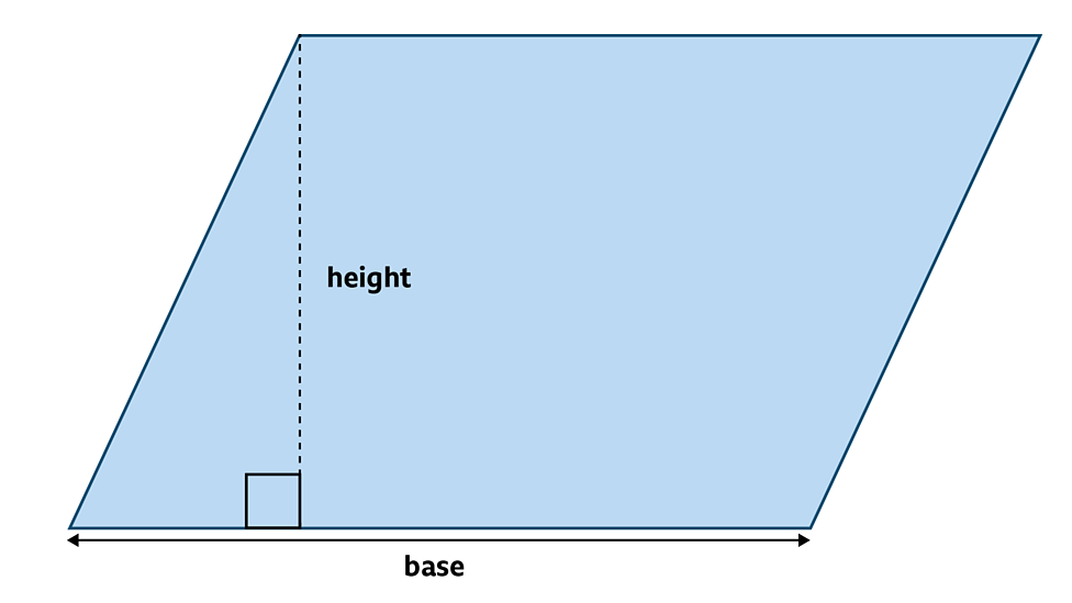 Module 2 (M2) - Geometry & measures - Area - BBC Bitesize