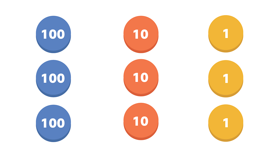 Partition numbers to 1000 - Maths - Learning with BBC Bitesize