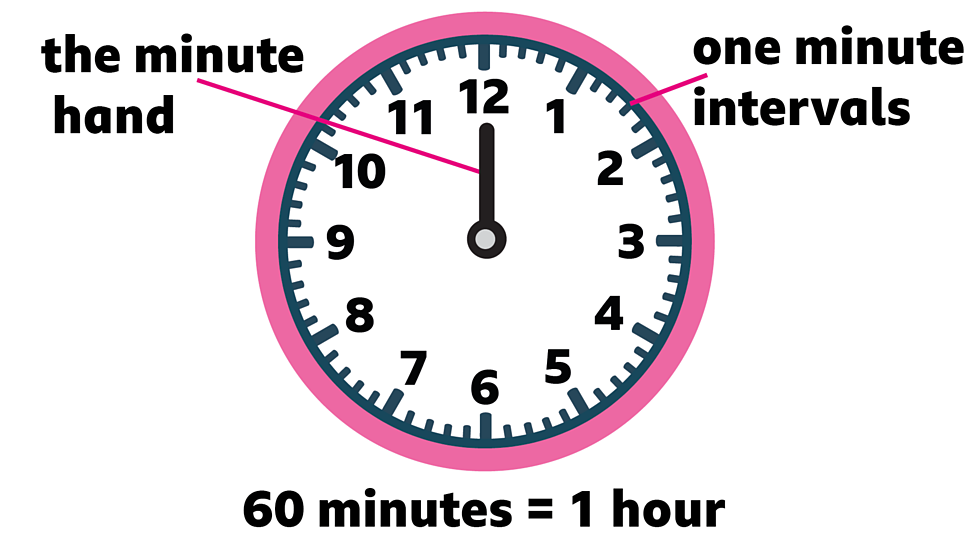 Hours and days - Maths - Learning with BBC Bitesize