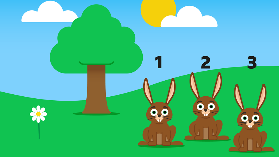 Counting 1,2 and 3 - Maths - Learning with BBC Bitesize