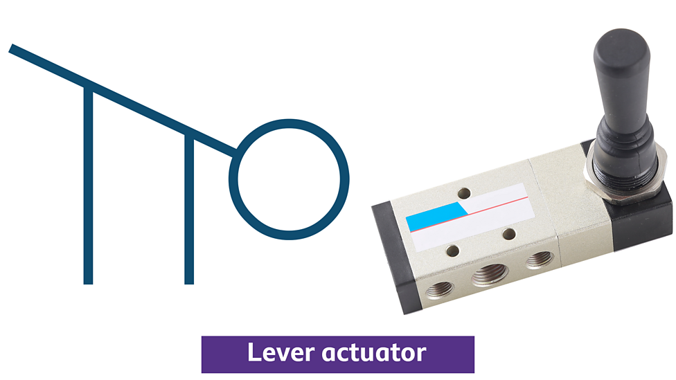 Pneumatic systems and control - BBC Bitesize