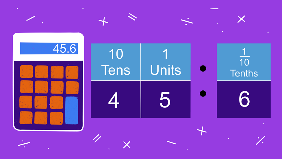Number - GCSE Maths - BBC Bitesize