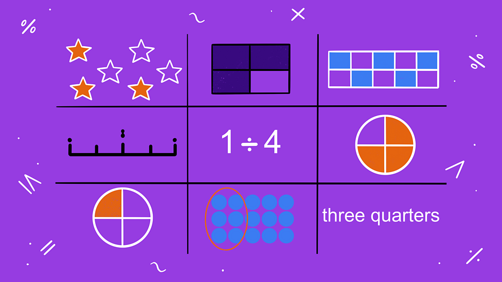 Number - GCSE Maths - BBC Bitesize
