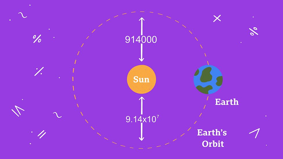Number - GCSE Maths - BBC Bitesize