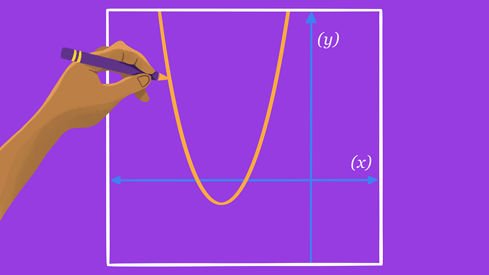 Quizzes - GCSE Maths - BBC Bitesize