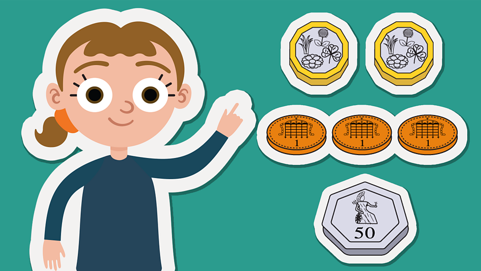Money - KS1 Maths - BBC Bitesize