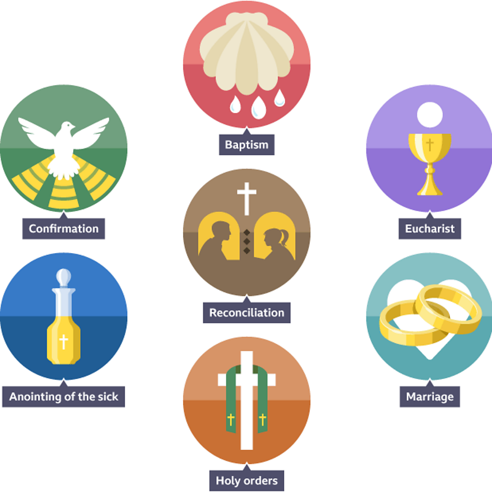 KS3 Religious Education Northern Ireland - Catholicism: Mass and ...