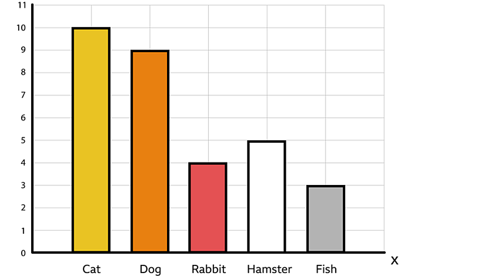 GCSE Maths - CCEA - BBC Bitesize
