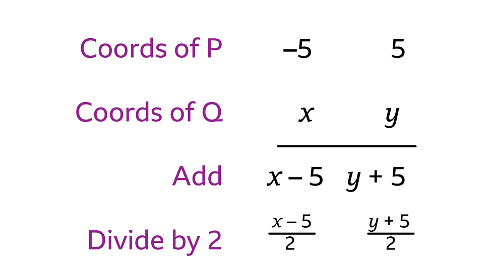 Module 2 (M2) – Algebra - Coordinates and graphs - BBC Bitesize
