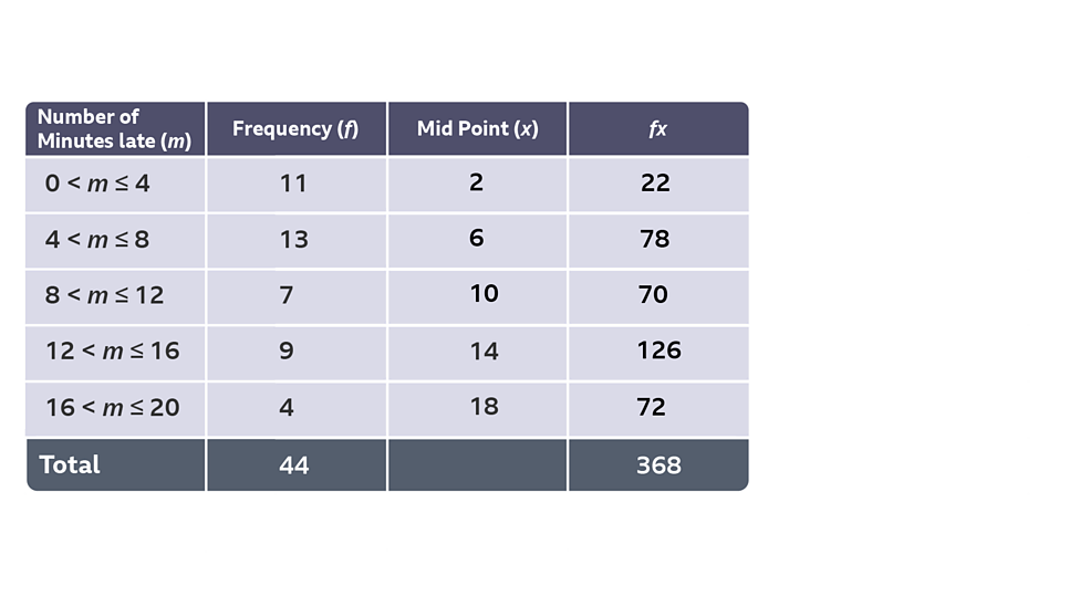 Module 2 (M2) - Handling data - Mean/median class/modal class - BBC ...