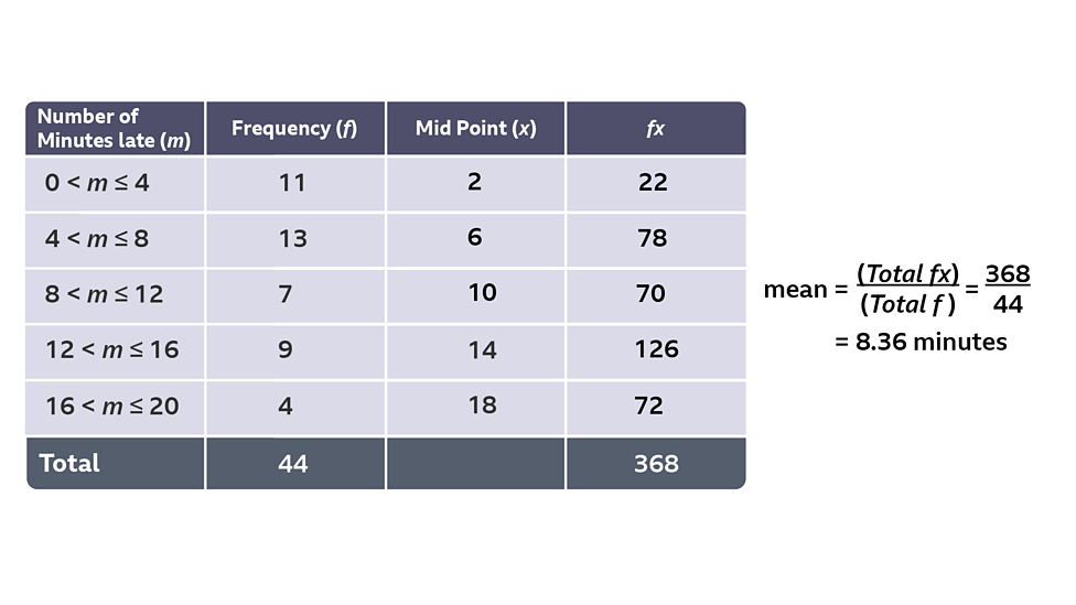 Module 2 (M2) - Handling data - Mean/median class/modal class - BBC ...