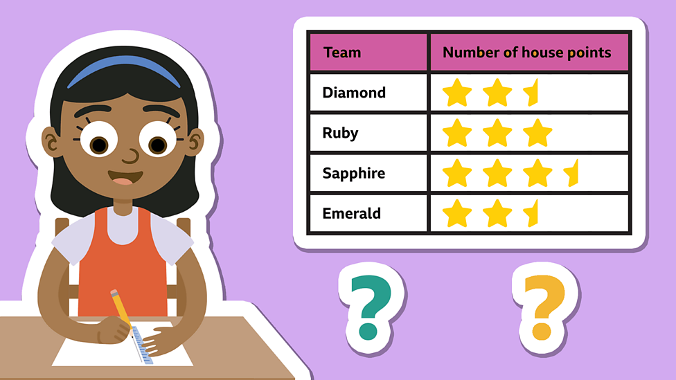 Tables, graphs and charts - KS2 Maths - BBC Bitesize