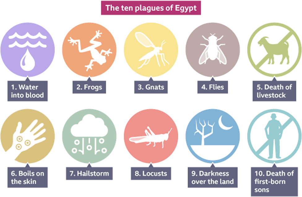 KS3 Religious Education Northern Ireland - Moses - BBC Bitesize