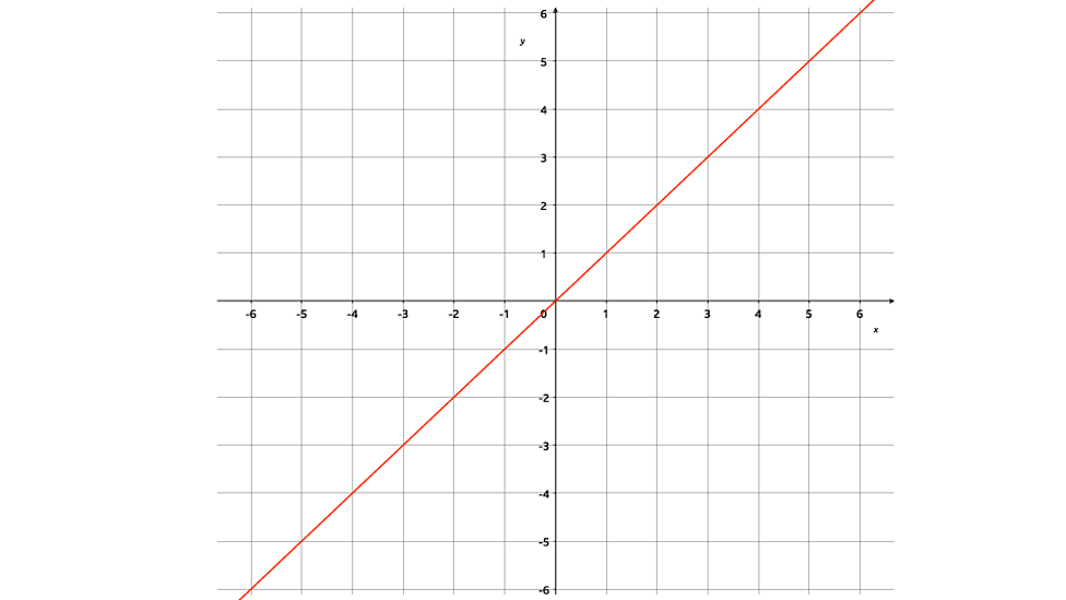 M7 - Geometry and measures - Transformations - BBC Bitesize