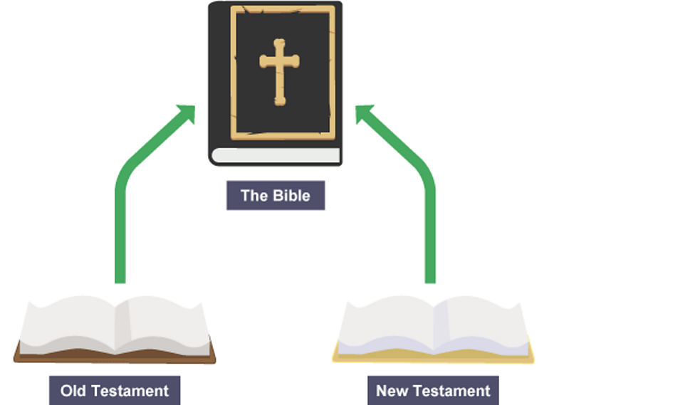 KS3 Religious Education Northern Ireland - Relevance of the Bible in a ...