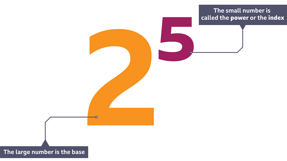 M6: Number - GCSE Maths - BBC Bitesize