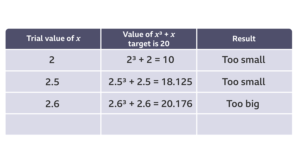 Module 6 (M6) – Algebra - Trial and improvement - BBC Bitesize