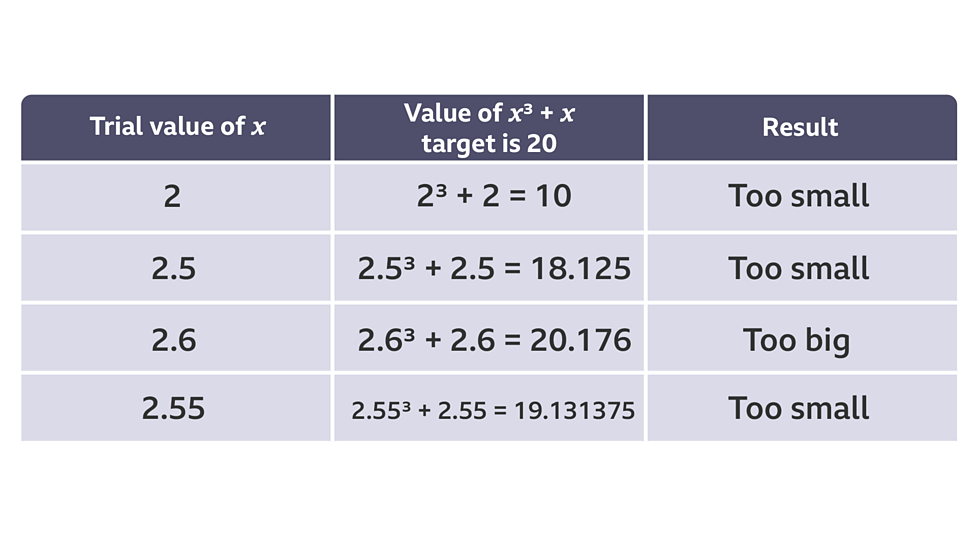 M6: Algebra - GCSE Maths - BBC Bitesize