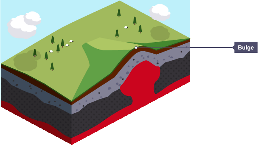 Volcanoes - CCEA - BBC Bitesize