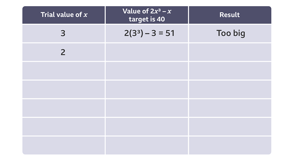 Module 6 (M6) – Algebra - Trial and improvement - BBC Bitesize