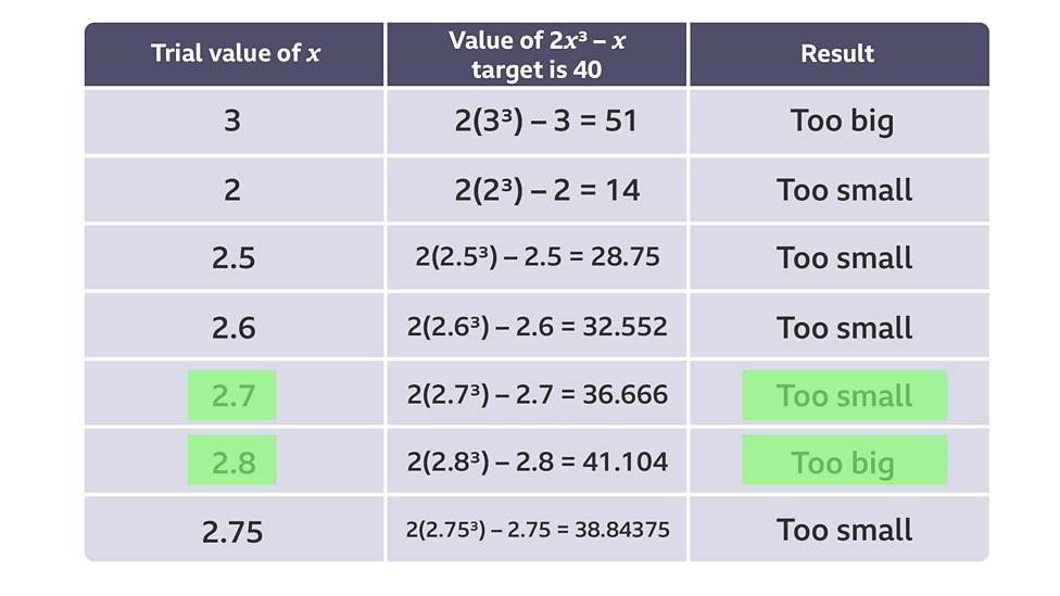 Module 6 (M6) – Algebra - Trial and improvement - BBC Bitesize