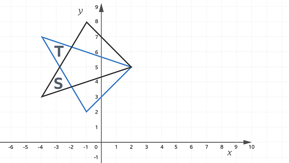 Module 6 (M6) - Geometry and measures - Transformations - BBC Bitesize