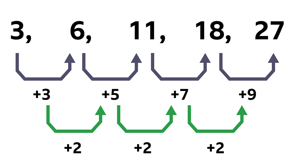 M7: Number - GCSE Maths - BBC Bitesize