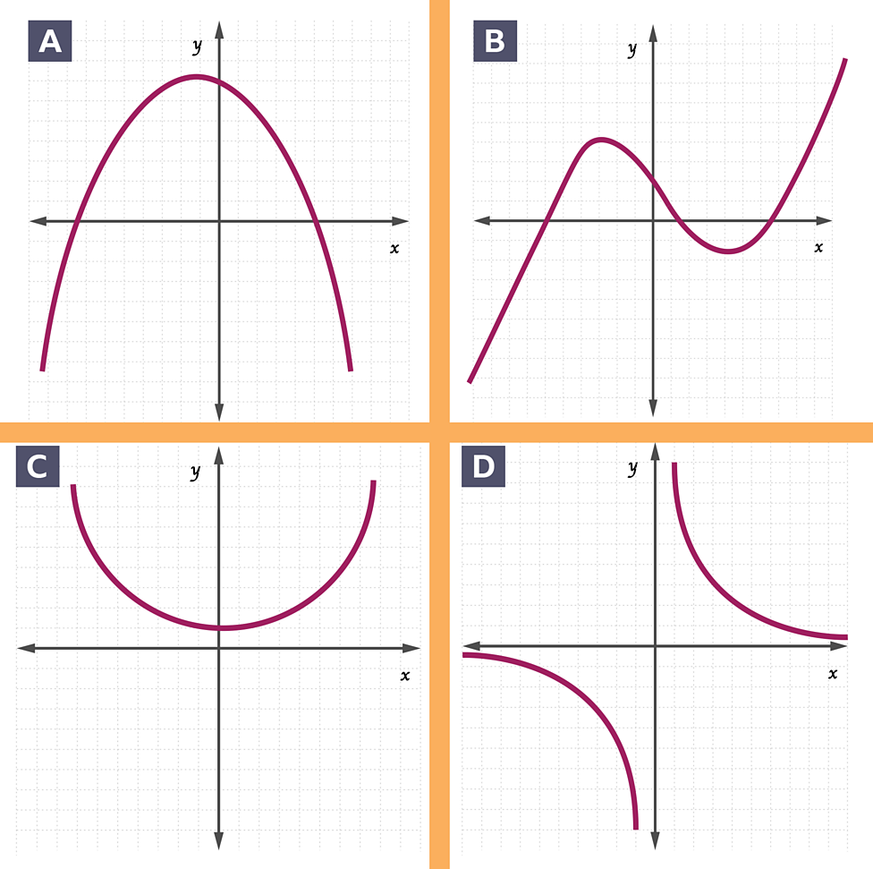 Module 7 (M7) - Number and algebra – Graphs - BBC Bitesize Module 7 (M7) - Number and algebra – Graphs - BBC Bitesize