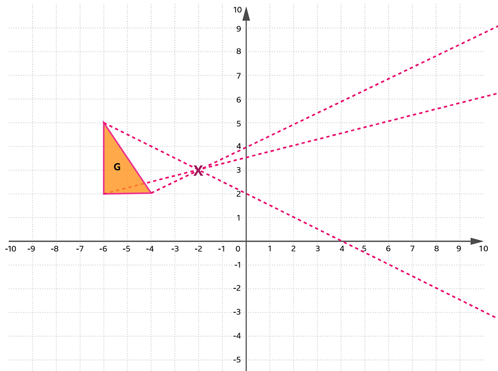 Module 8 (M8) – Geometry and measures - Transformations - BBC Bitesize