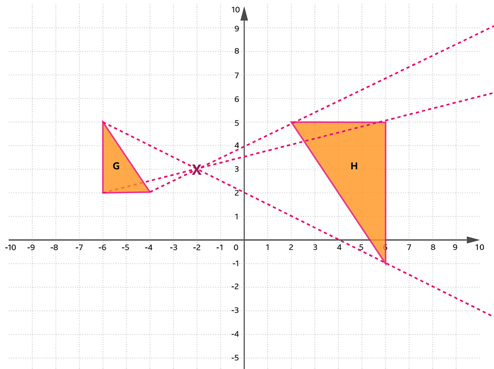 Module 8 (M8) – Geometry and measures - Transformations - BBC Bitesize