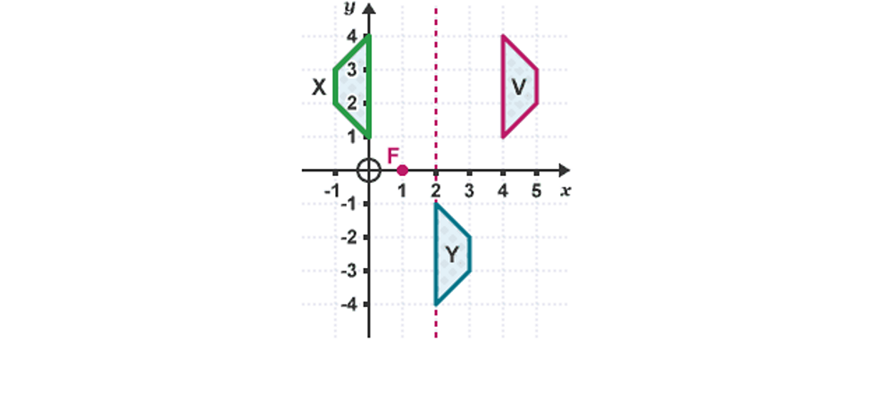 Module 8 (M8) – Geometry and measures - Transformations - BBC Bitesize