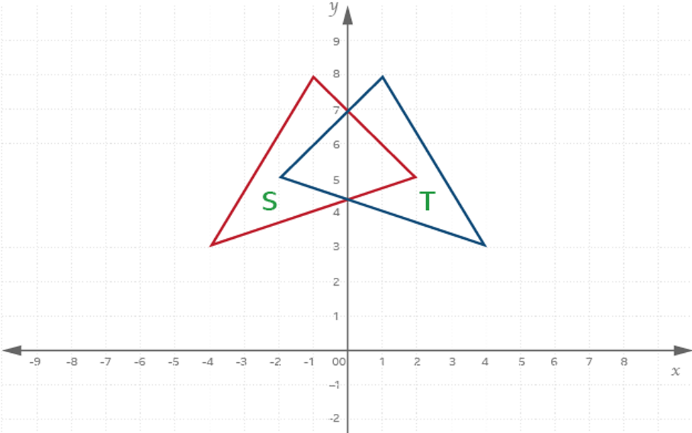 Module 5 (M5) - Geometry and measures - Transformations - BBC Bitesize