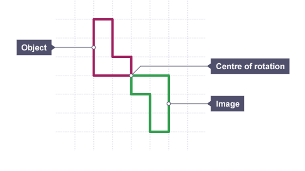 Module 5 (M5) - Geometry and measures - Transformations - BBC Bitesize