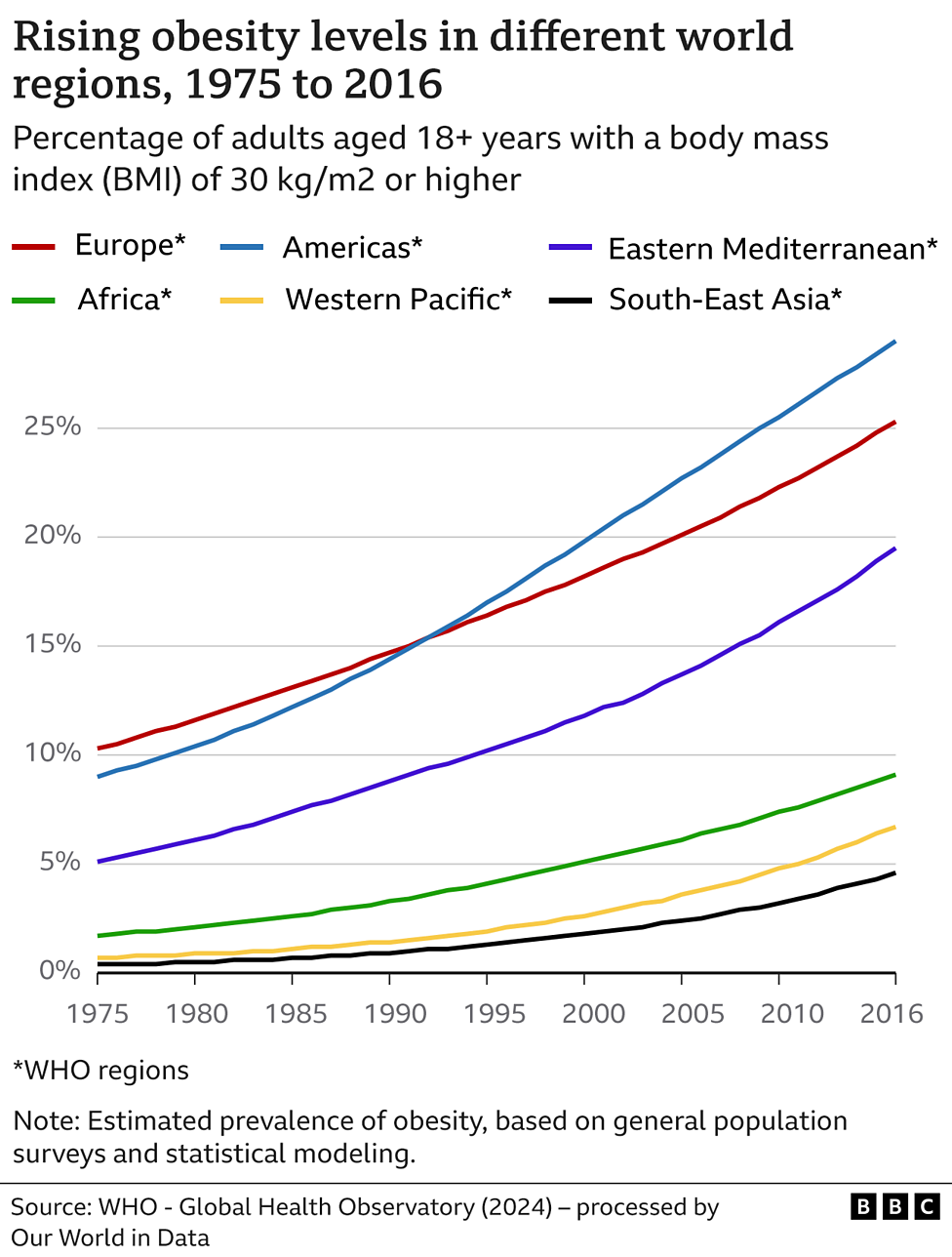 What is ultra-processed food and what does it mean for my health? - BBC ...