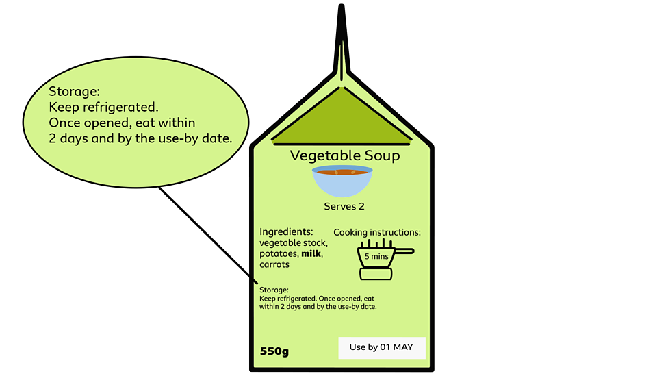 Understanding food labels - KS2 - BBC Bitesize
