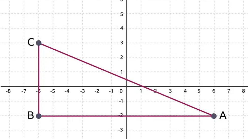 M2: Algebra - GCSE Maths - BBC Bitesize