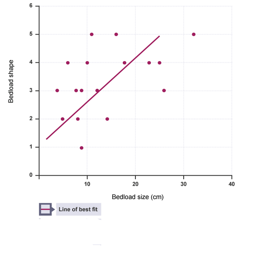 Geographical enquiry process - CCEA - BBC Bitesize