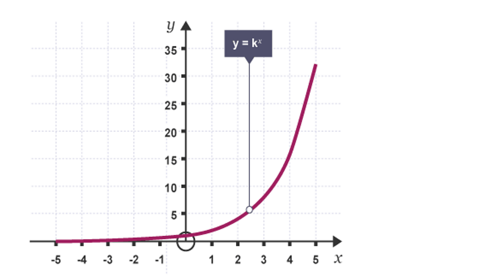 M8: Number & Algebra - GCSE Maths - BBC Bitesize