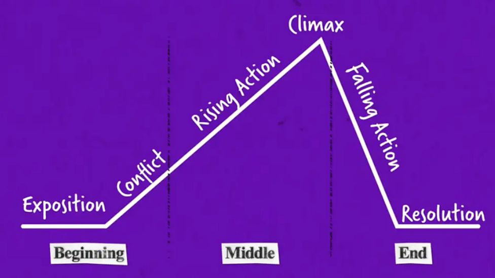 Jane Eyre - GCSE English Literature - BBC Bitesize