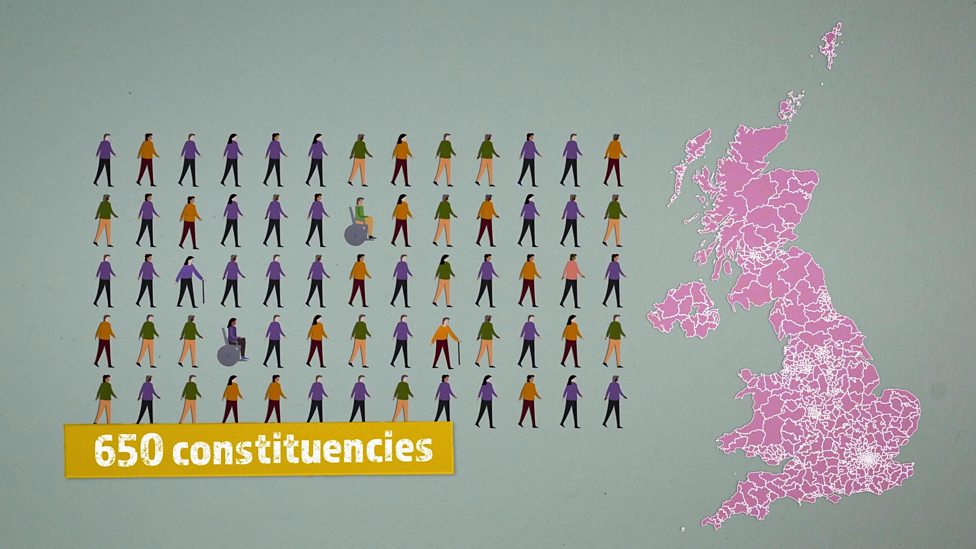 Democracy in the UK - National 5 Modern Studies - BBC Bitesize