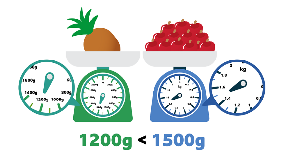 Measuring and comparing mass - Maths - Year 3 - KS2 - BBC Bitesize