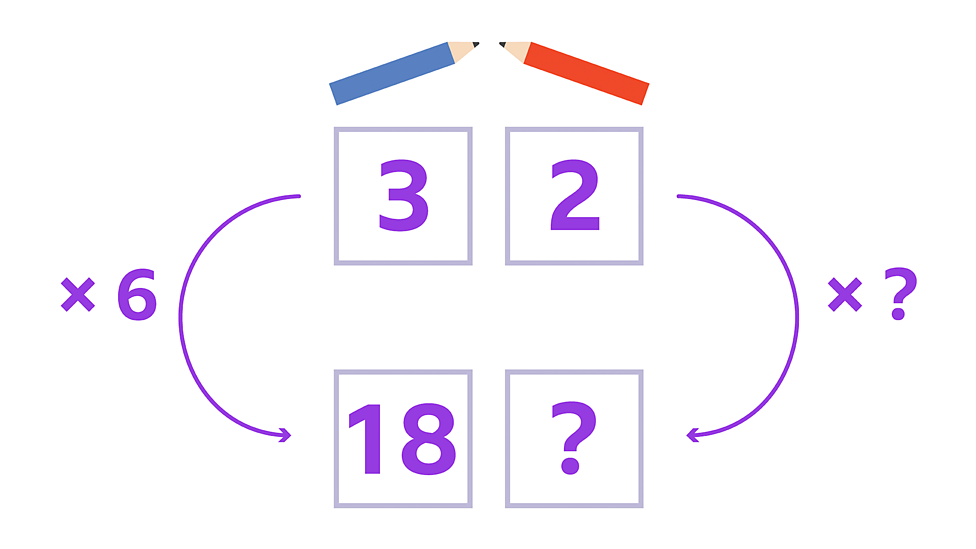 Solving problems with ratio - BBC Bitesize